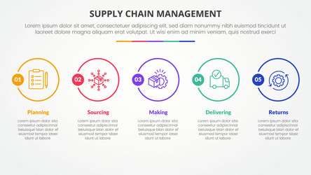 Scm supply chain management infographic concept Vector Image