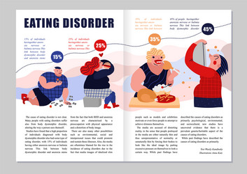 Informative poster of anorexia eating disorder Vector Image