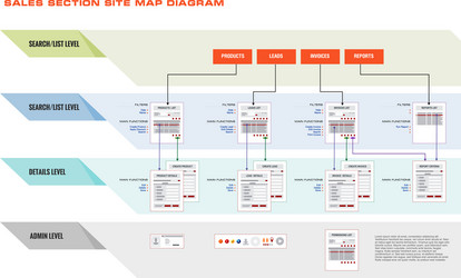 Corporate web ite navigation map prototype Vector Image