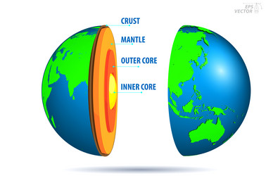 Structure of earth geography infographic concept Vector Image