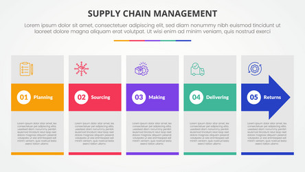 Scm supply chain management infographic concept Vector Image