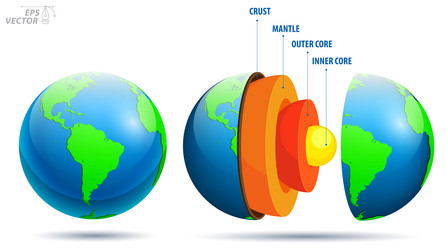 Structure of earth geography infographic concept Vector Image