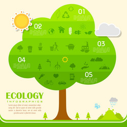 Sustainability infographic Royalty Free Vector Image