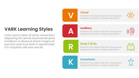 Vark learning styles infographic 4 point stage Vector Image