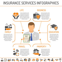 Insurance protection services design template Vector Image