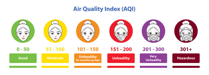 Infographic of air quality index Royalty Free Vector Image