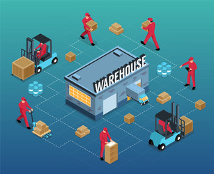 Warehouse work isometric flowchart Royalty Free Vector Image