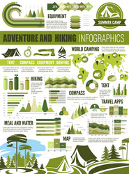 Infographic Hiking Vector Images (over 2,400)