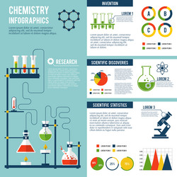 Chemistry Vector Images (over 400,000)