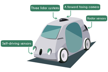 Self-driving smart car poster Royalty Free Vector Image