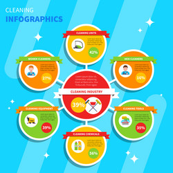 Cleaning Service Infographic Vector Images (over 3,700)