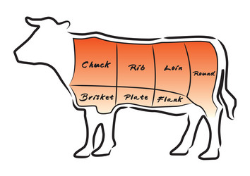 Beef Cut Vector Images (over 16,000)
