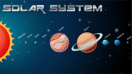 Solar system planet cartoon galaxy planets star Vector Image