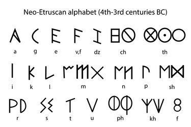 Archaic etruscan alphabet 7th-5th centuries bc Vector Image