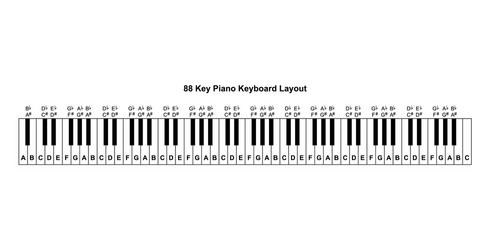 Piano keyboard diagram - layout Royalty Free Vector Image