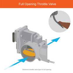 Throttle Vector Images (over 690)