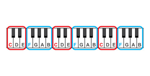 Piano Keyboard Layout Diagram Royalty Free Vector Image
