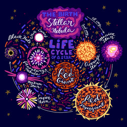 Life cycle of a star Royalty Free Vector Image