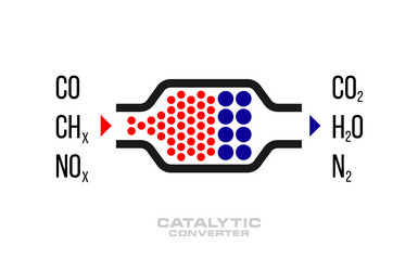 Catalyst Icon Vector Images (over 490)