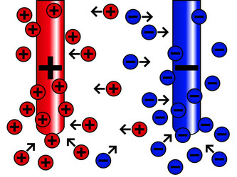 Electrolyte Vector Images (over 520)