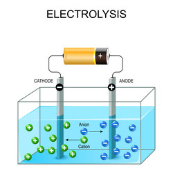 Galvanic Cell Vector Images (29)