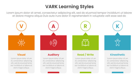 Vark learning styles infographic 4 point stage Vector Image