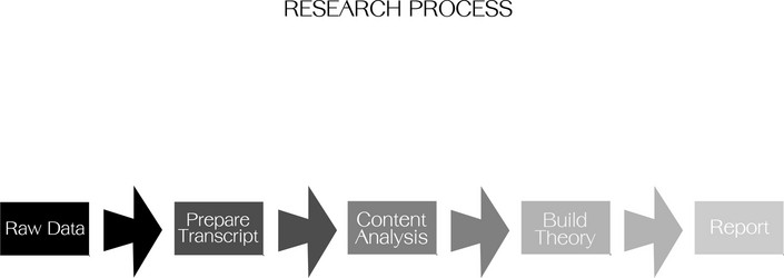 Qualitative Research Vector Images (over 450)