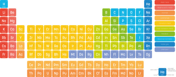 Colorful periodic table of elements simple Vector Image