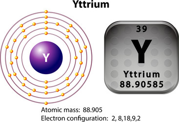 Periodic Table Element Yttrium Vector Images (41)