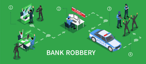 Bank robbery isometric infographics Royalty Free Vector