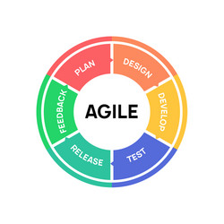 Agile Logo Vector Images (over 1,700)