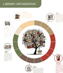 Infographic Library Vector Images (over 7,400)