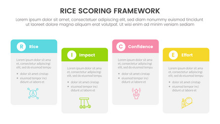 Rice scoring model framework prioritization Vector Image