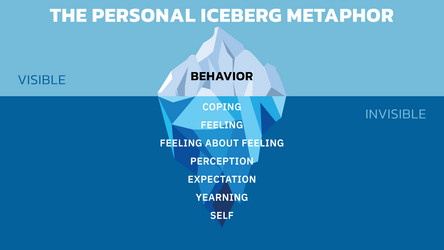 Blank Iceberg Analogy