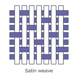 Fabric plain weave type sample weave samples Vector Image