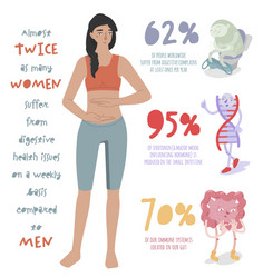 Diarrhea Poster Vector Images (over 340)