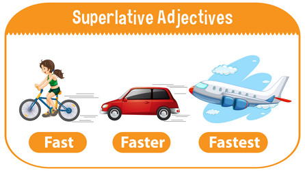 Opposite adjective words with fast and slow Vector Image
