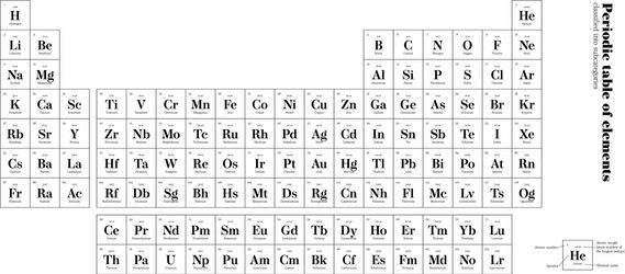 Carbon c periodic table element Royalty Free Vector Image