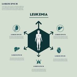 Medical infographic health problems Royalty Free Vector