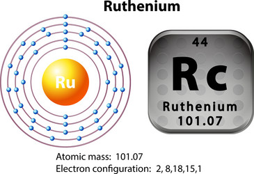 Ruthenium Vector Images (over 230)