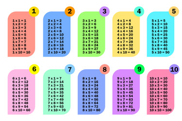 Multiplication Table Elementary Vector Images (over 740)