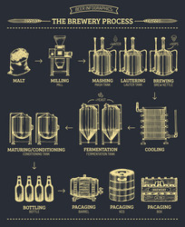 Seamless background with beer brewing process Vector Image