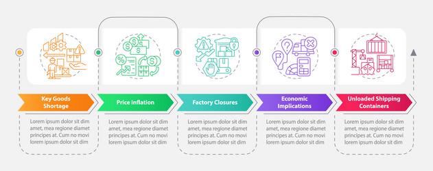 Supply chain disruptions rectangle infographic Vector Image