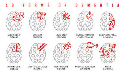 Dementia poster in outline style editable Vector Image