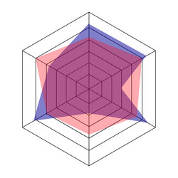 Radar octagon chart kiviat diagram or spider Vector Image