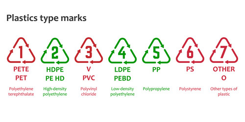Plastic codes in recycle reuse reduce concept Vector Image