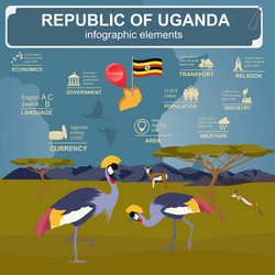 Uganda africa infographics statistical data sights