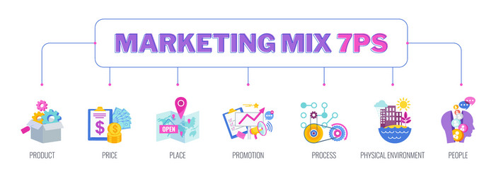 Price marketing mix strategy Royalty Free Vector Image