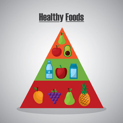Healthy Foods Infographic Food Pyramid Eating Vector Images (over 230)