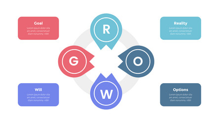 Grow coaching model infographics template diagram Vector Image